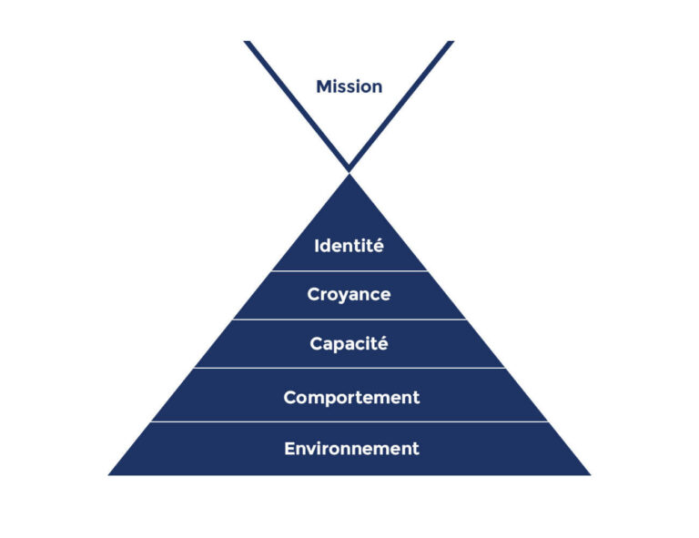 Coaching mental : comment l'utiliser à son avantage